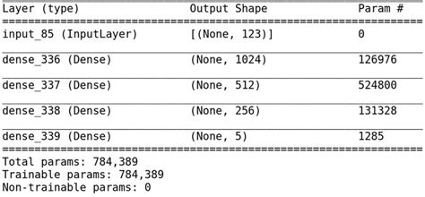 Fully Connected Neural Network Architecture Download Scientific Diagram