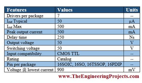 Introduction To ULN The Engineering Projects