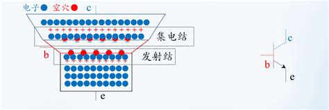 三极管工作过程动图解析