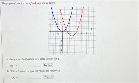 Solved The Graphs Of Two Functions F And G Are Shown Below