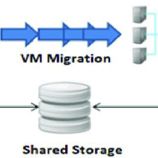 Pre Copy And Post Copy VM Live Migration For Memory Intensive Applications Request PDF