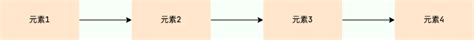 Javaguide Docs Java Collection Priorityqueue Source Code Md At Main Snailclimb Javaguide Github
