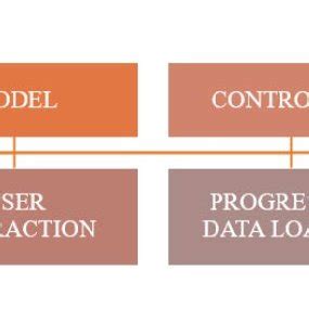 Project Scheme Of Information System Architecture Download Scientific Diagram