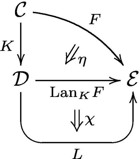 [已解决] 如何使用tikz绘制如下交换图表？ 知乎