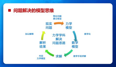 马宏伟校长直播讲座ppt：基于高阶思维训练与养成的课程构建思考 东莞理工学院