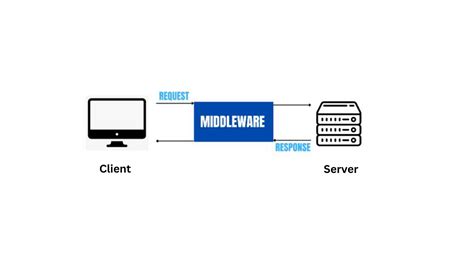 middleware request and response medium