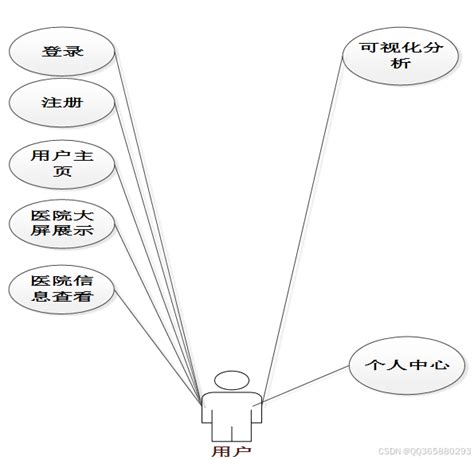 基于python医院大数据分析与展示平台的设计与实现基于python医疗数据分析可视化系统的设计与实现3 Csdn博客