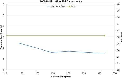 Figure 1 From Extraction Of Steviol Glycosides From Fresh Stevia Using Acidified Water