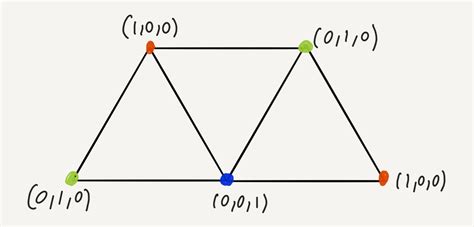 Colouring Graphs For A Wireframe Shader Metail Tech