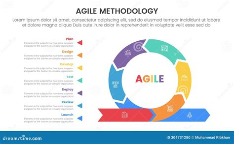 Agile Sdlc Methodology Infographic 7 Point Stage Template With Cycle