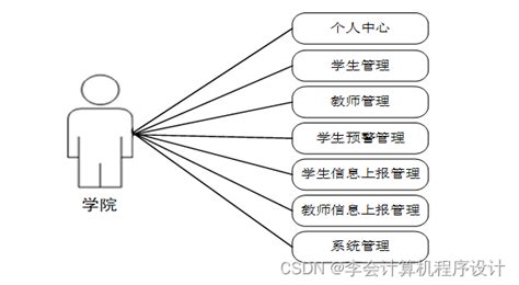 Django计算机毕设基于的青海民族大学学生风险地区查询系统9s4109 Csdn博客