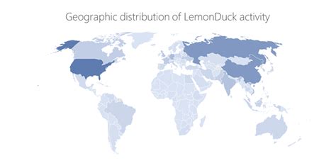 lemon duck malware isn t done harassing windows and linux it s