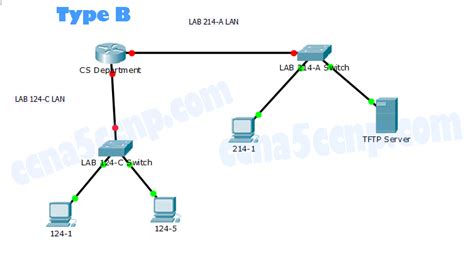 CCNA 1 PT Practice Skills Exam CCNA5 Ga
