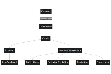 Facade Design Pattern In Java Java Code Gists