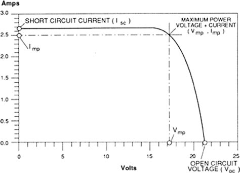 Figure 28 From Design Of An Arduino Based Maximum Power Point Tracking