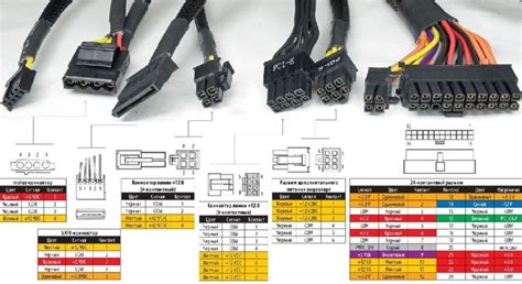 Как правильно подключить подсоединить блок питания к компьютеру схема подключения