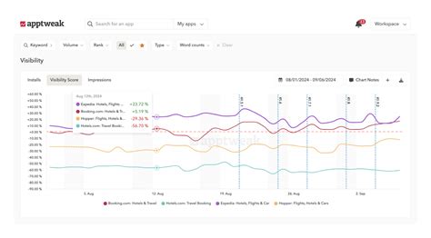 Aso Tools For Apps And Games