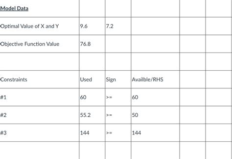 solved excel s solver tool has been used in the spreadsheet