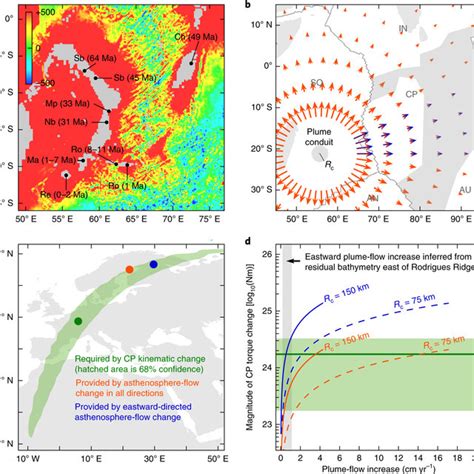 Topographybathymetry Of The Central Indian Ocean Region Black Dots Download Scientific Diagram