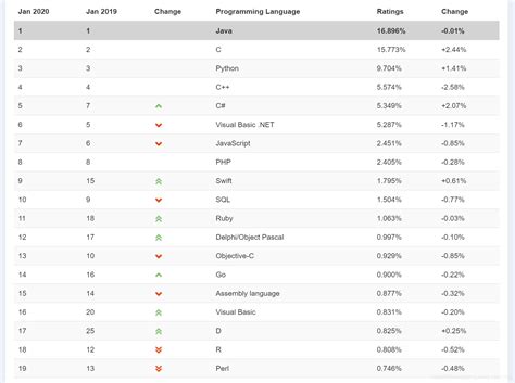 原创 你知道什么是graal Vm吗?全栈虚拟机?猛!graalvm怎么读 Csdn博客 原创 你知道什么是graal Vm吗?全栈虚拟机?猛!graalvm怎么读 Csdn博客