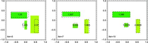 Abc Algorithm Evolution Of Solutions Depending On The Number Of