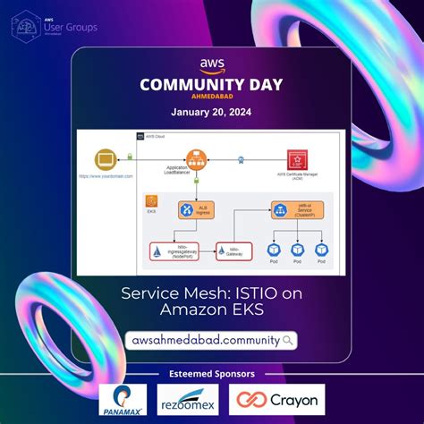 manan shah on linkedin awscommunitydayahmedabad2024 aws