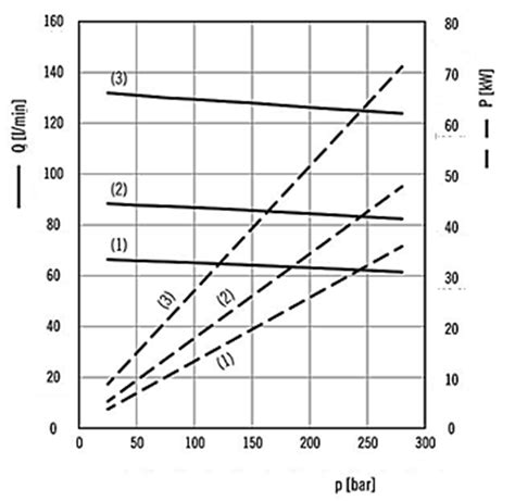 Volumetric Efficiency Of Hydraulic Pumpmotor Function Of Pressure And