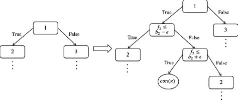 Figure 2 From Embedding And Synthesis Of Knowledge In Tree Ensemble
