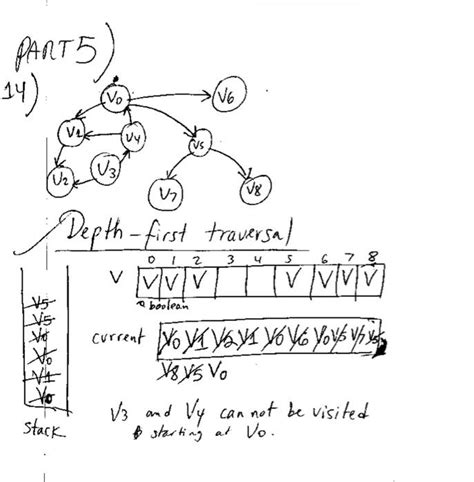 Solved Data Structures And Algorithms Question Question Chegg