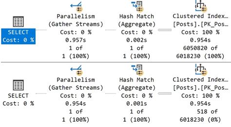 sql server 2022 parameter sensitive plan optimization indexing matters