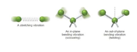 Orgo Lab Ir Uv Dehydration Nucleophilic Substitution Reactions Flashcards Quizlet