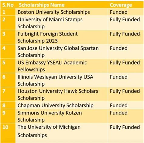 Dr Pooja Singh On Linkedin Thanks To The Community Of Linkedin We