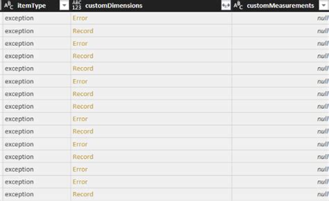 Powerbi Handling Empty Rows Cells In JSON Power BI Querying Stack