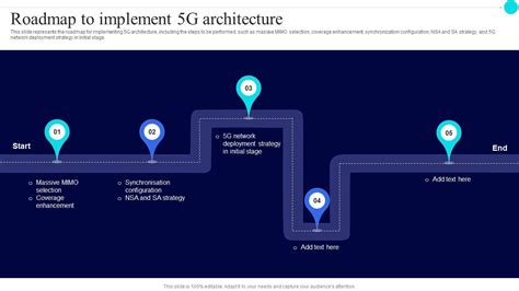 Roadmap To Implement 5g Architecture Infographics Pdf