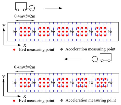 Wave Propagation Characteristics And Compaction Status Of Subgrade