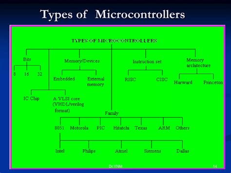 Microcontroller 8051 Ppt Operating Systems Computer Software And