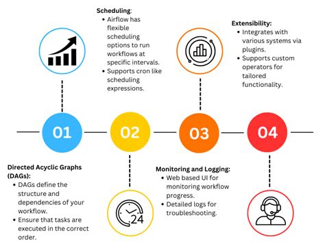 Mastering Workflow Automation Unleashing The Power Of Apache Airflow
