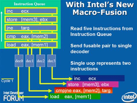 Decoding Instructions Intel Core Versus AMD S K8 Architecture