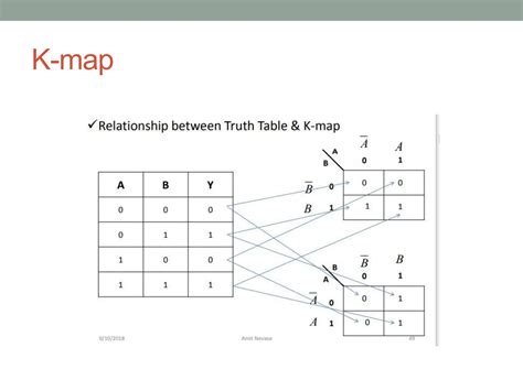Combinational Logic Circuitwithproperdiagramspptx