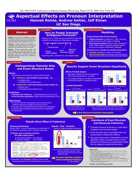 Pdf Aspectual Effects On Pronoun Interpretation
