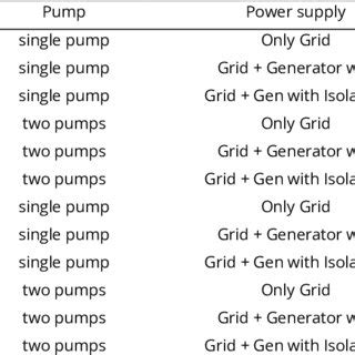 Flow Chart Of The Risk Mitigation Process Download Scientific Diagram