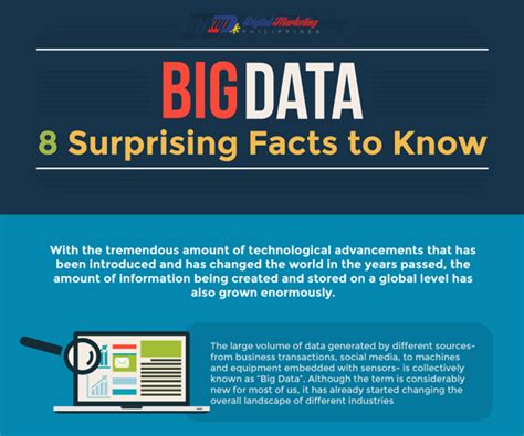 Big Data 8 Surprising Facts To Know Infographic Dmp