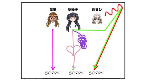 Serizawa Asahi Danbooru