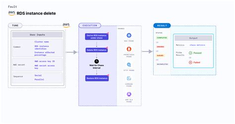 Rds Instance Delete Harness Developer Hub
