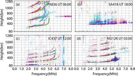 Leveraging The Cygnss Spaceborne Gnss‐r Observations To Detect