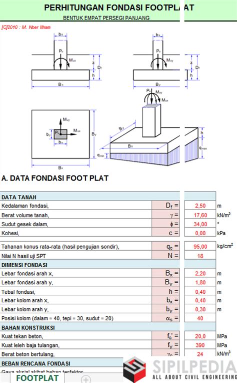 Desain Fondasi Footplat Sipilpedia