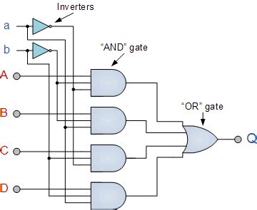 What Is Multiplexer Types Of Multiplexers And Applications