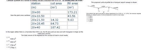 Solved Earthwork Quantities For A Section Of Indicate A