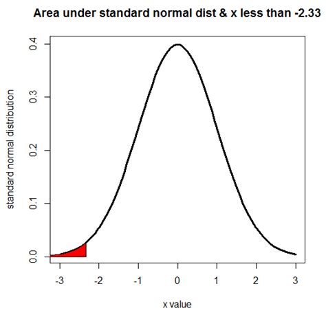 visualizing data in r and python using anaconda [tutorial] packt hub