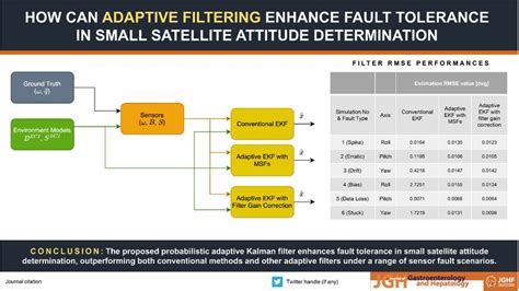 International Journal Of Adaptive Control And Signal Processing Vol 39 No 1